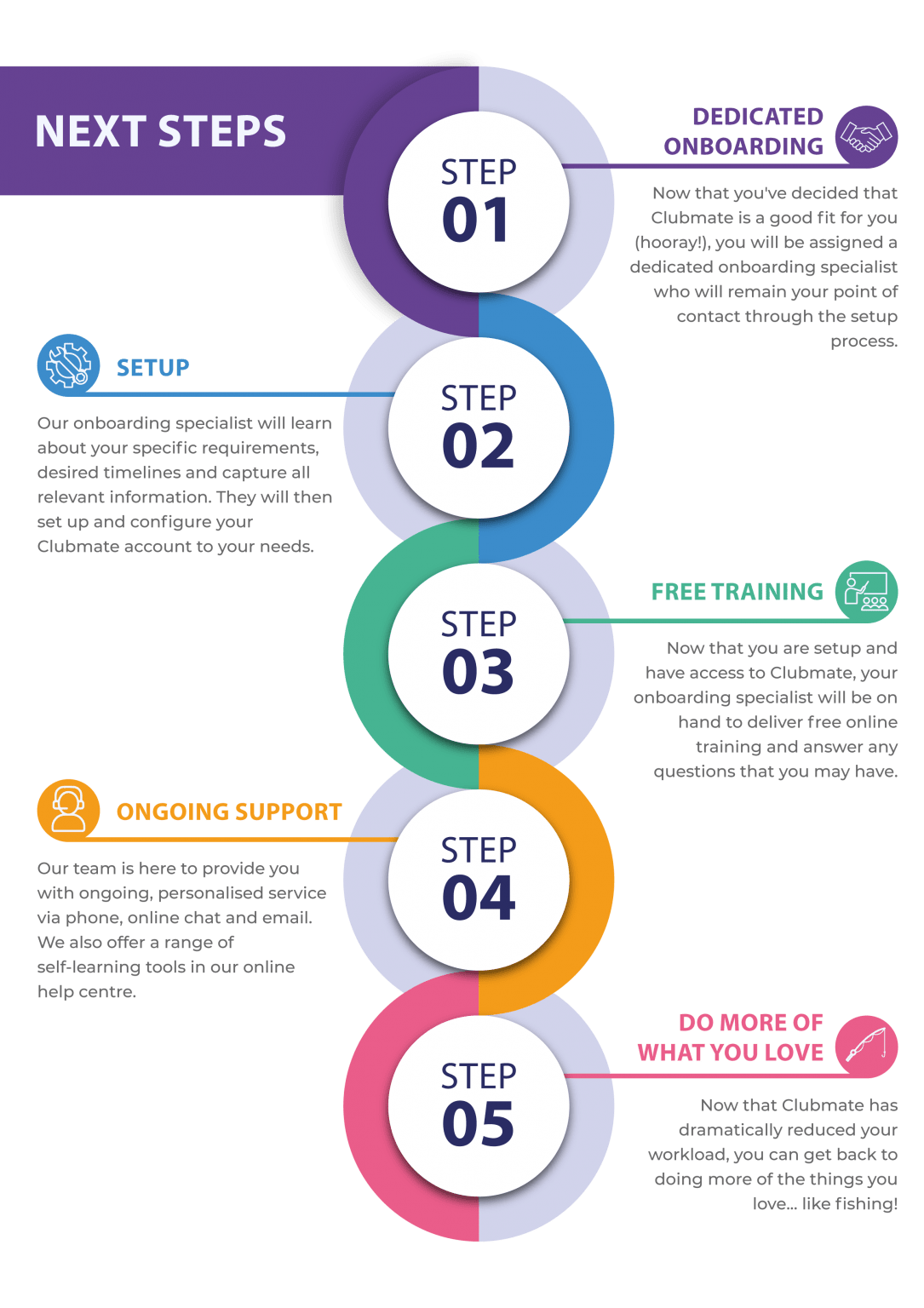 Fishery & Fishing Club Management Solutions